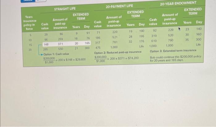 Solved J.C. Monahan, age 40 , bought a straight-life | Chegg.com