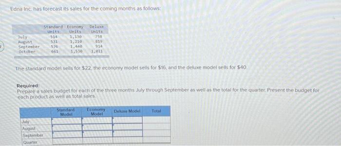 Solved Edna inc. has forecast its sales for the coming | Chegg.com
