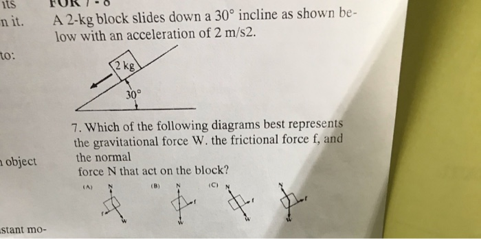 Solved its nit. FUR - 6 A 2-kg block slides down a 30° | Chegg.com