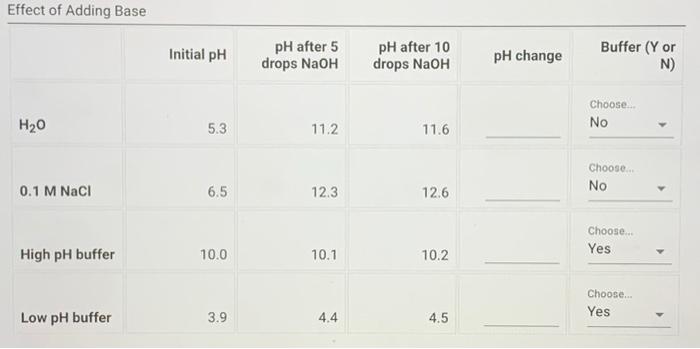 Solved Effect of Adding Acid Initial pH pH after 5 drops HCI | Chegg.com