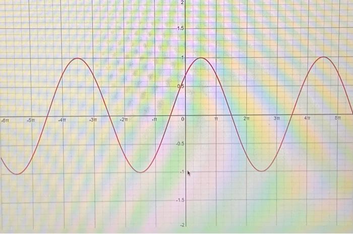 Solved what is the equation of the cosine graph? show steps | Chegg.com