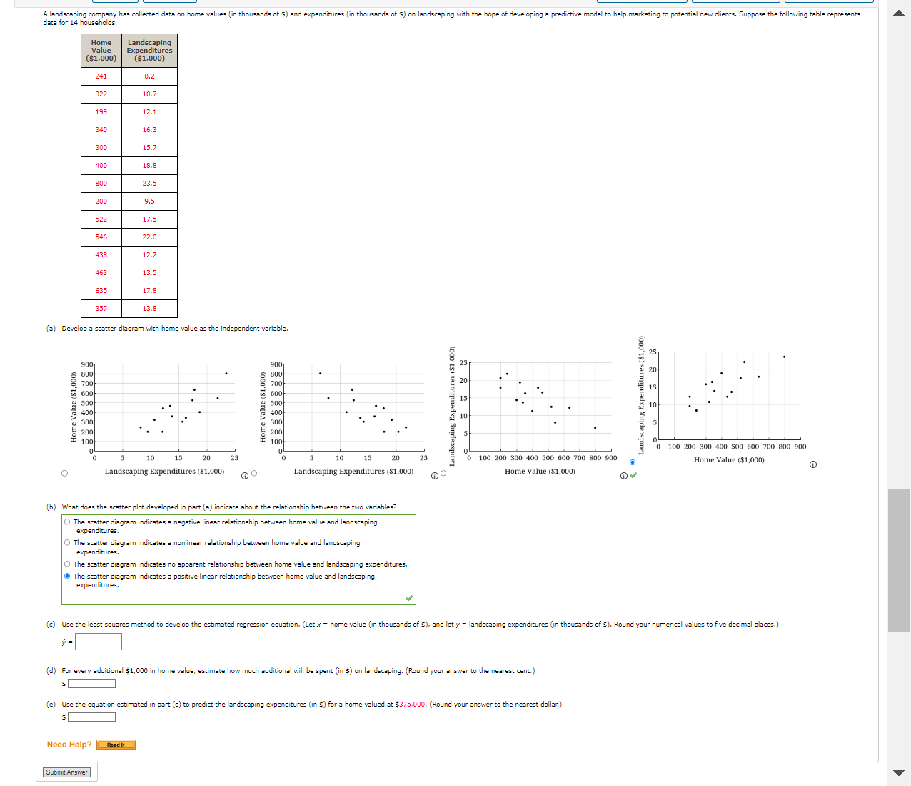 Solved data for 14 ﻿households.(a) ﻿Develop a scatter | Chegg.com