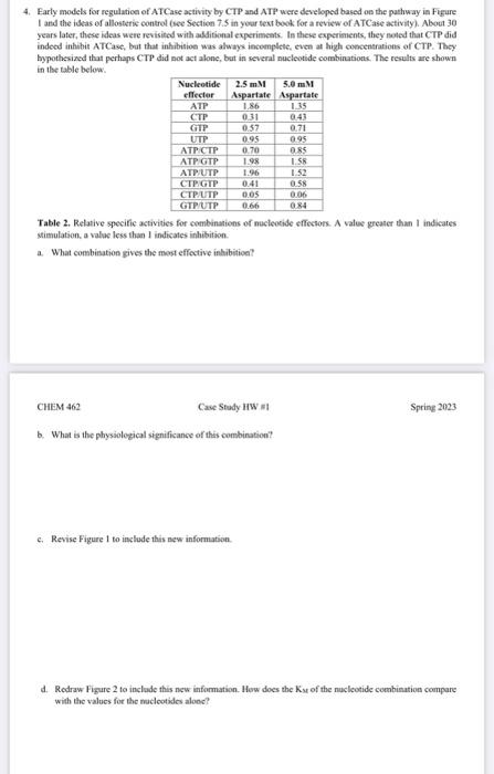 Aspartate transcarbamoylase (ATCase) catalyzes an | Chegg.com