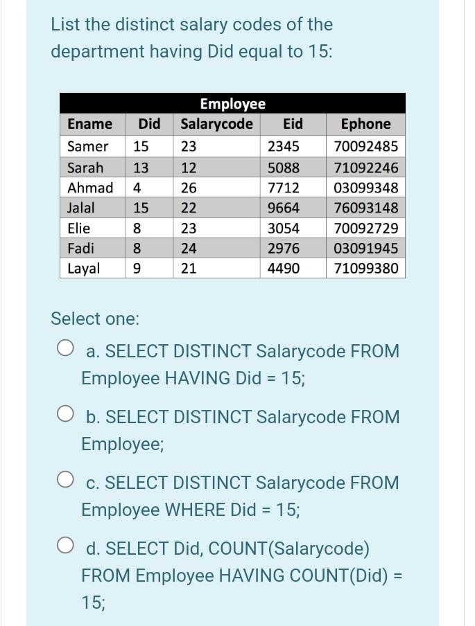 Solved List the distinct salary codes of the department | Chegg.com
