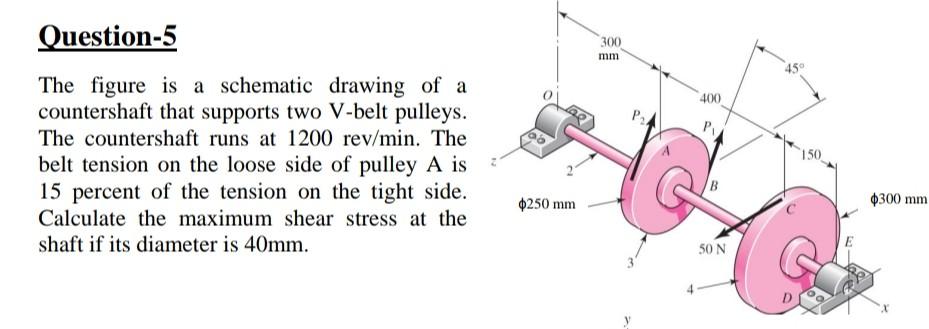 Solved The figure is a schematic drawing of a countershaft | Chegg.com