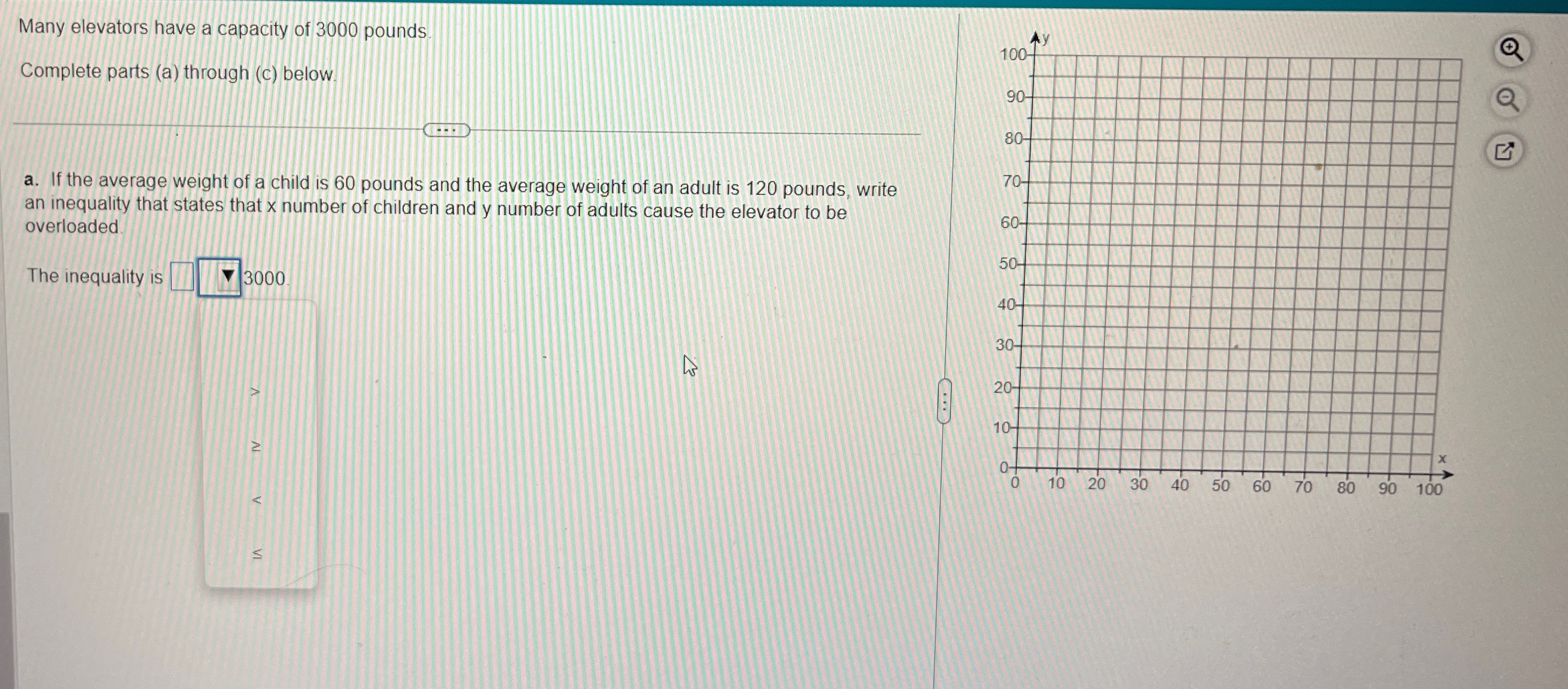 Solved Many elevators have a capacity of 3000 | Chegg.com
