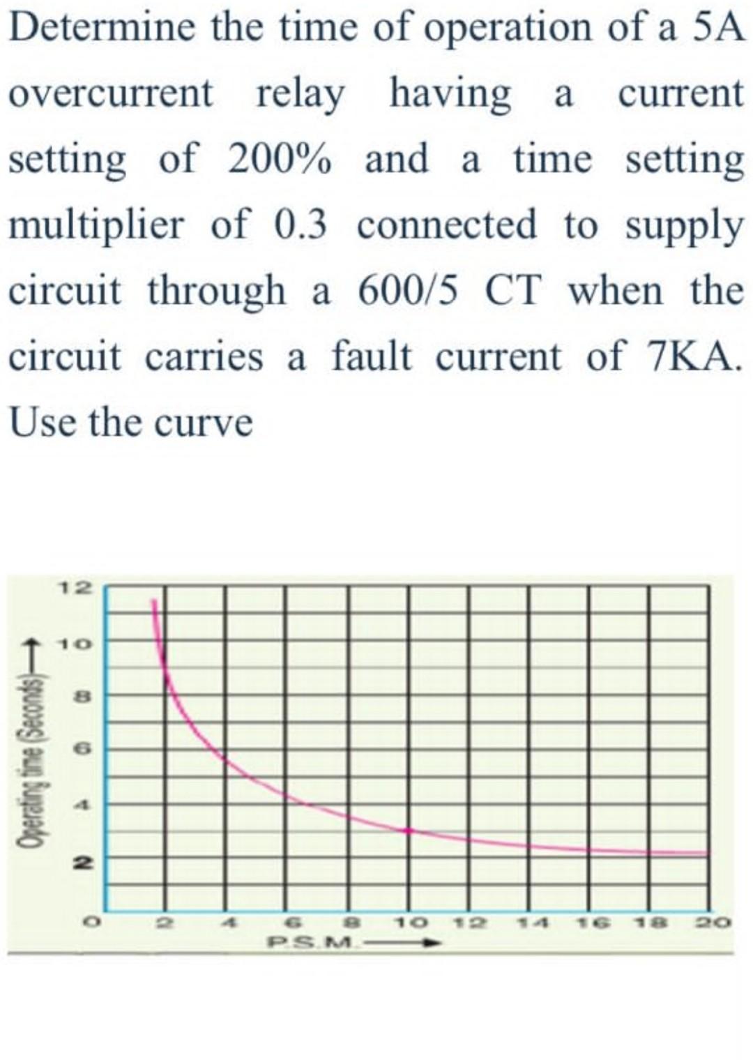 Solved Determine the time of operation of a 5 A overcurrent | Chegg.com