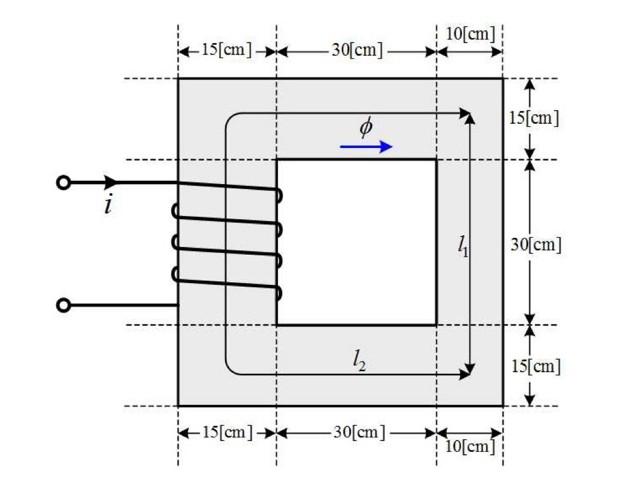 Solved The ferromagnetic iron core is shown in the following | Chegg.com