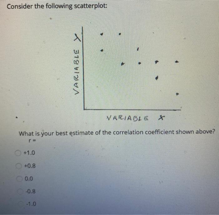 Solved Consider the following scatterplot: VARIABLE Y | Chegg.com
