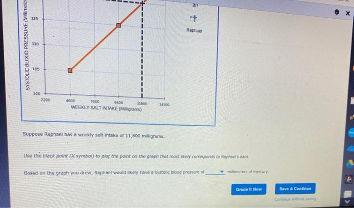 Solved The following table shows data on the relationship | Chegg.com