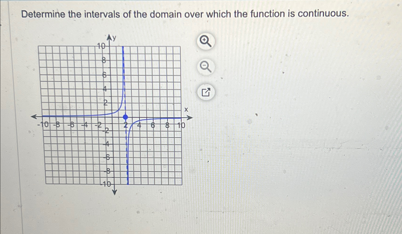 Solved Determine the intervals of the domain over which the | Chegg.com