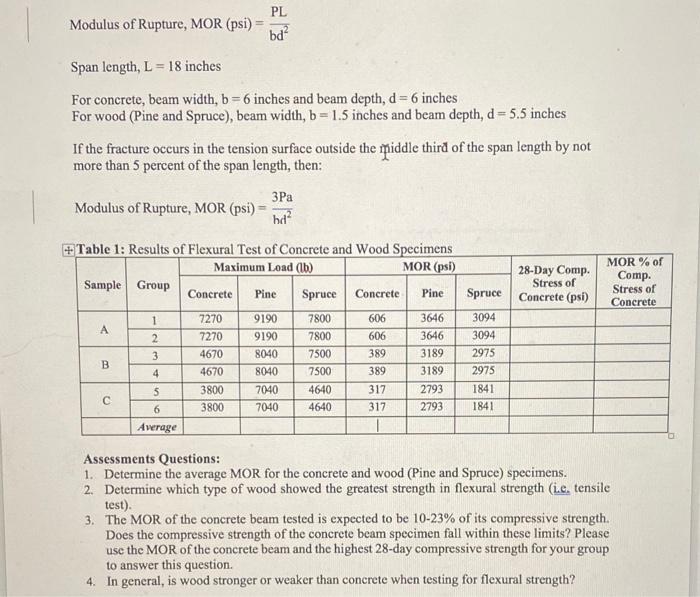 Solved Modulus of Rupture, MOR (psi)=bd2PL Span length, L=18 | Chegg.com