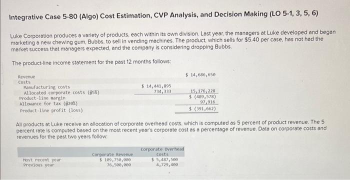 Integrative Case 5-80 (Algo) Cost Estimation, CVP | Chegg.com