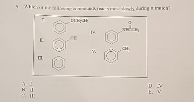 Solved Which of the following compounds reacts most slowly | Chegg.com