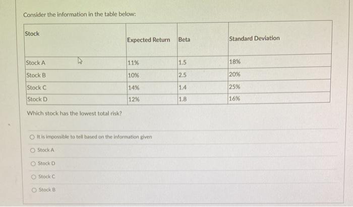 Solved Consider the information in the table below: Stock | Chegg.com