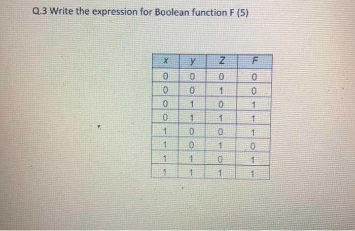 Solved Q1. Write down the expression for Boolean function F | Chegg.com