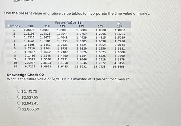 Solved Use the present value and future value tables to | Chegg.com