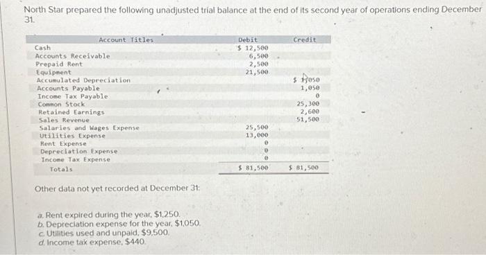 Solved North Star prepared the following unadjusted trial | Chegg.com