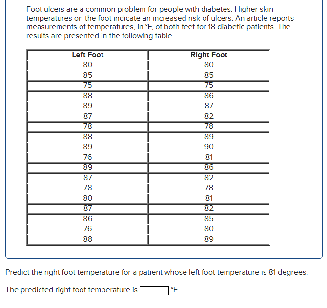 Solved Foot ulcers are a common problem for people with | Chegg.com