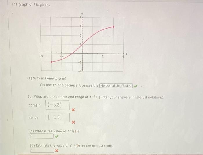 Solved The graph of f is given. (a) Why is fone-to-one? | Chegg.com