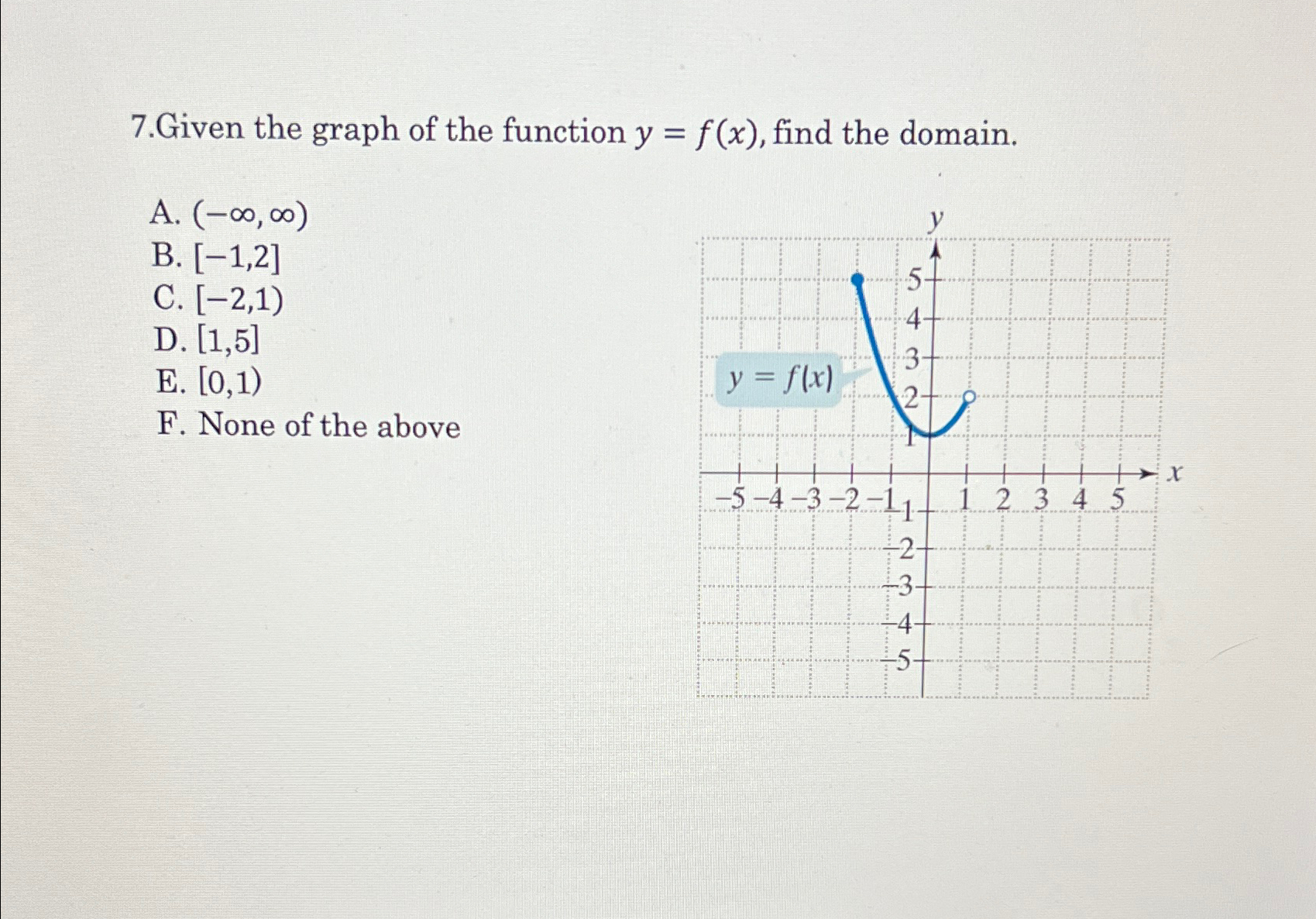 Solved 7.Given the graph of the function y=f(x), ﻿find the | Chegg.com