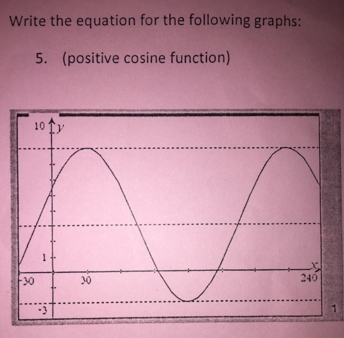 Solved Write the equation for the following graphs: 5. | Chegg.com