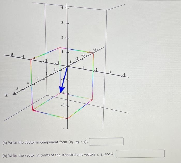 Solved 1 3 3 2 2.33 2 3 3 5 -3 4 (a) Write the vector in | Chegg.com