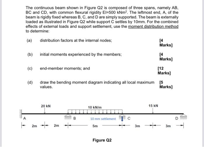 Solved The continuous beam shown in Figure Q2 is composed of | Chegg.com