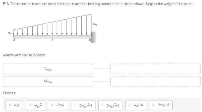 Solved F13. Determine the maximum shear force and maximum | Chegg.com
