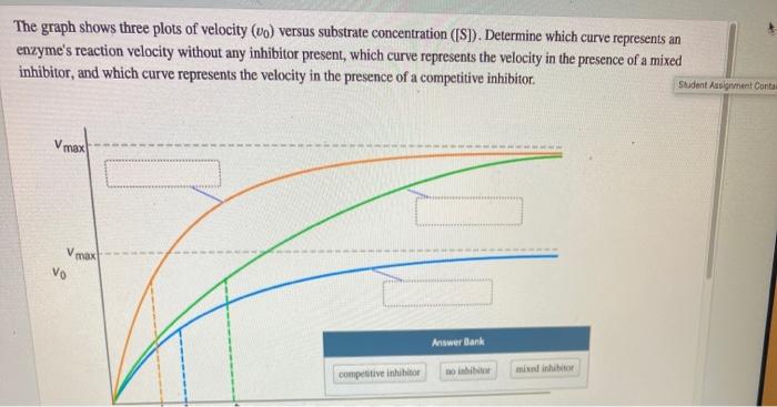 Solved The graph shows three plots of velocity (vo) versus | Chegg.com