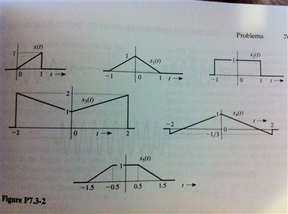 Solved The Fourier transform of the triangular pulse x(t) in | Chegg.com