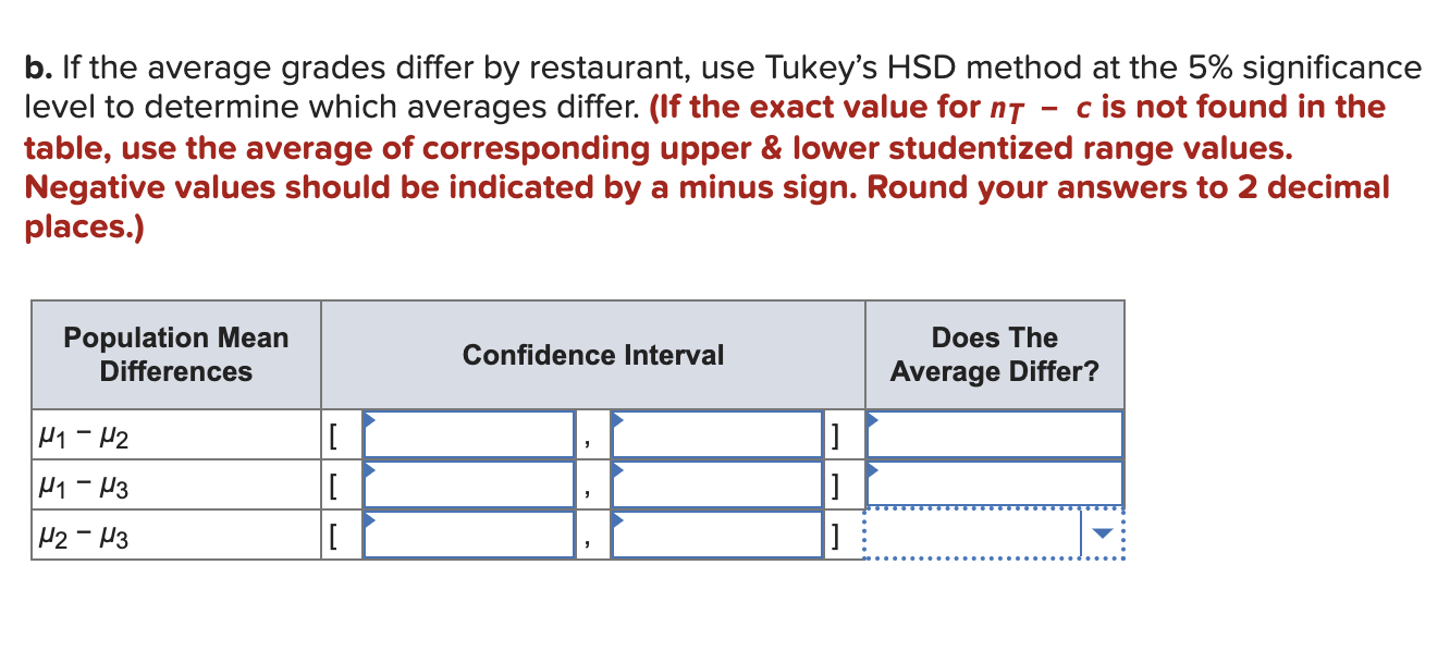 b. ﻿If the average grades differ by restaurant, use | Chegg.com