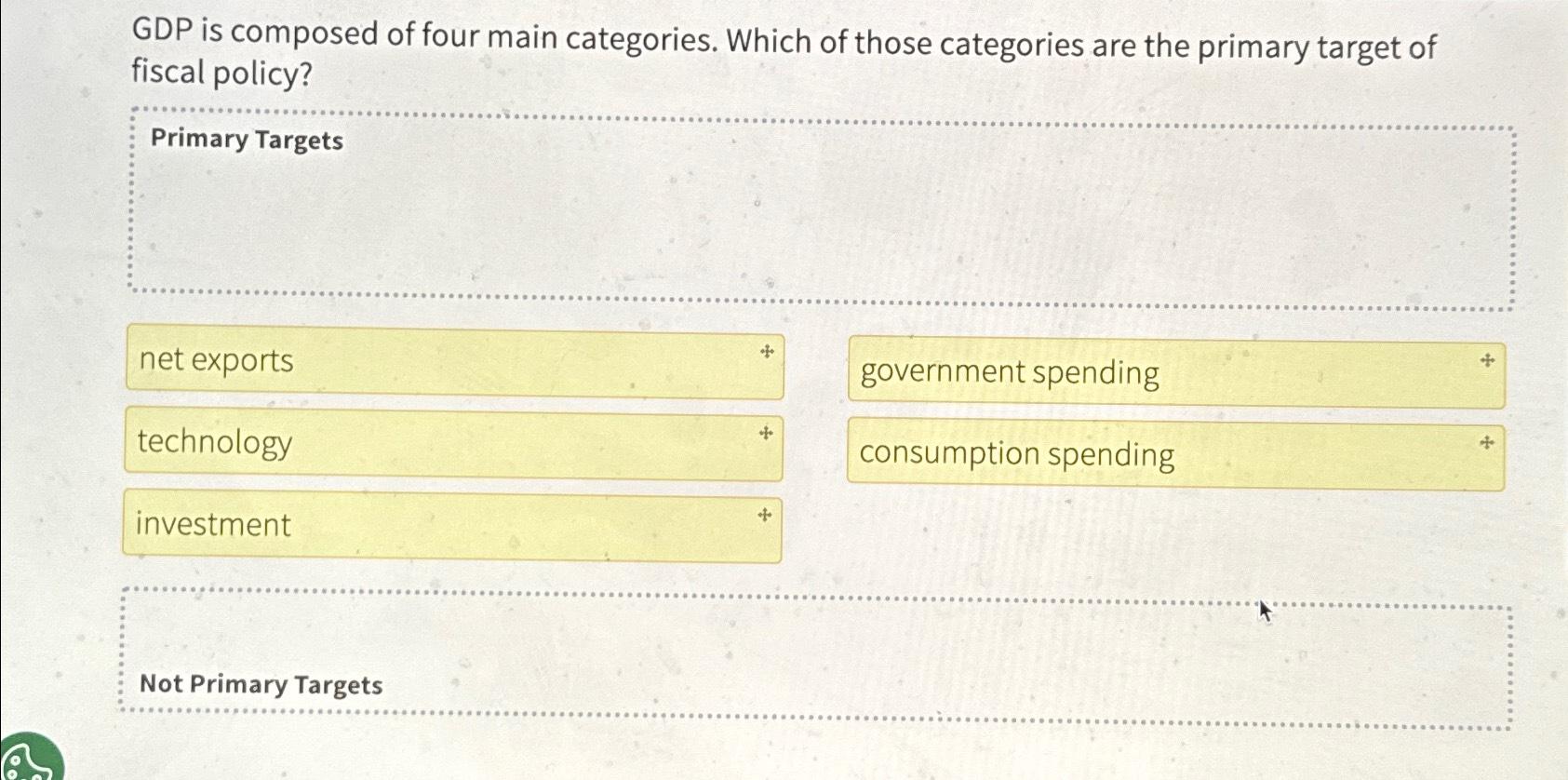 Solved GDP is composed of four main categories. Which of | Chegg.com