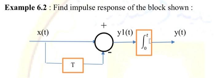Solved Example 6.2 : Find impulse response of the block | Chegg.com