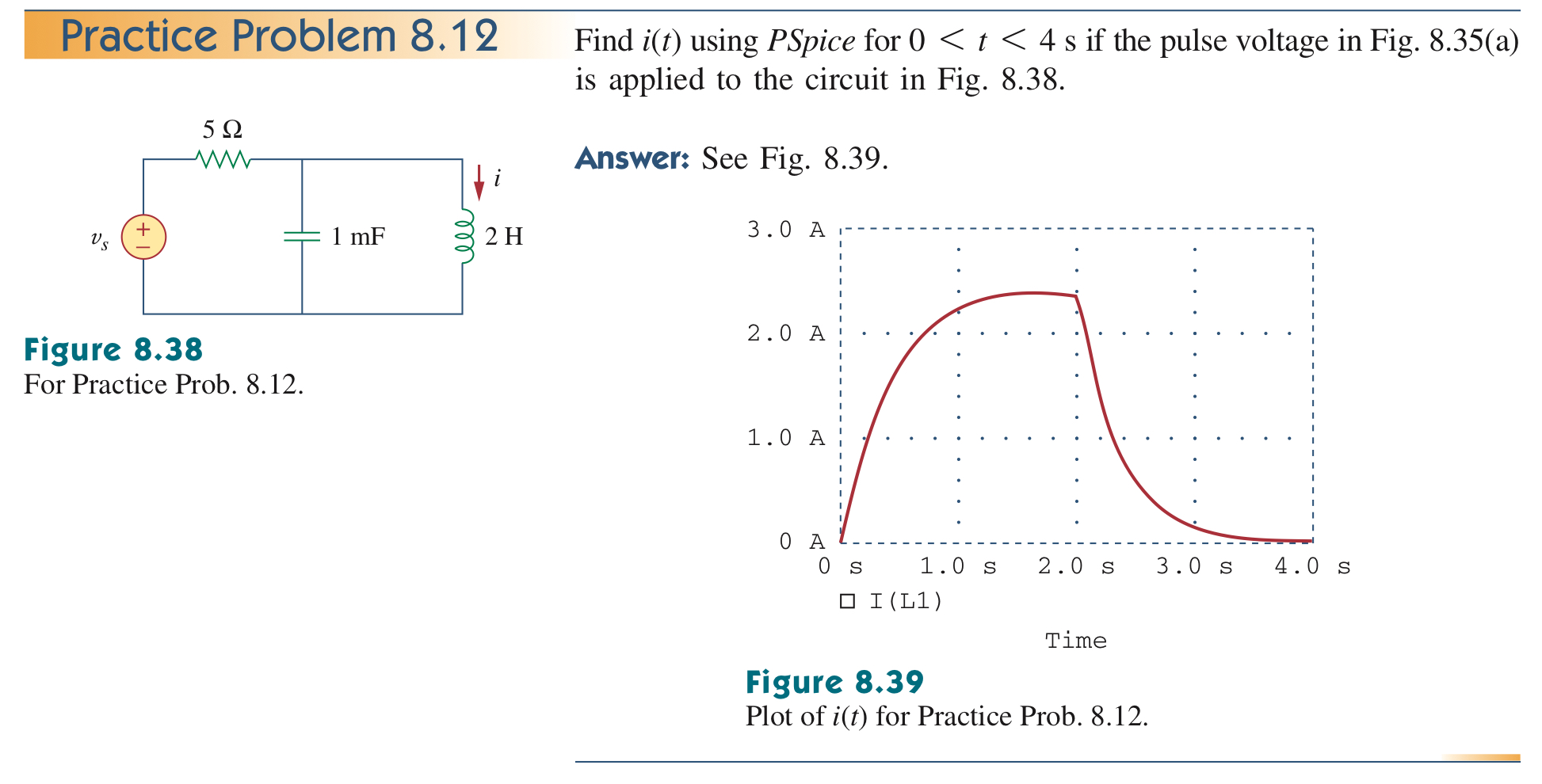 Solved Practice Problem 8.12FFor Practice Prob. 8.12.Find | Chegg.com