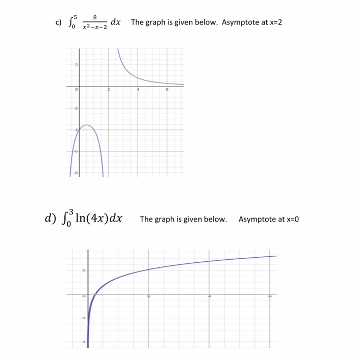 Solved Evaluate and determine whether each integral is | Chegg.com