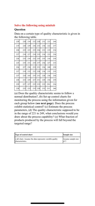 Solve the following using minitab Question Data on | Chegg.com