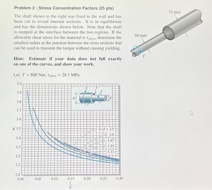 [Solved]: Problem 2 - Stress Concentration Factors (25 pts)