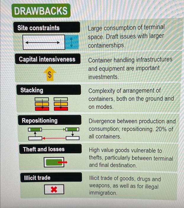 Solved THE CONTAINER HAS SEVERAL ADVANTAGES AND DRAWBACKS. | Chegg.com