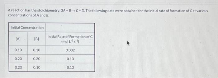Solved A reaction has the stoichiometry: 3A+B→C+D. The | Chegg.com