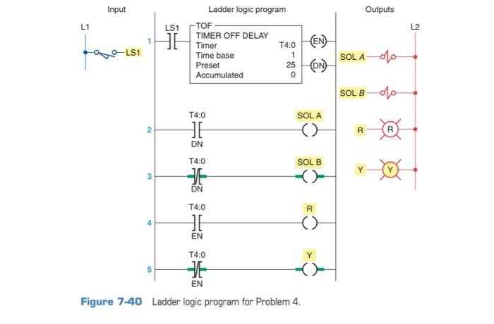 Solved 4. Study the ladder logic program in Figure 7-40 and | Chegg.com