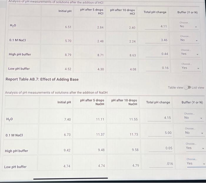Solved Report Table AB.5: pH of Solutions Table view List | Chegg.com