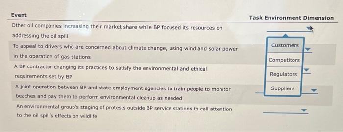 Using your knowledge of the general environment and | Chegg.com