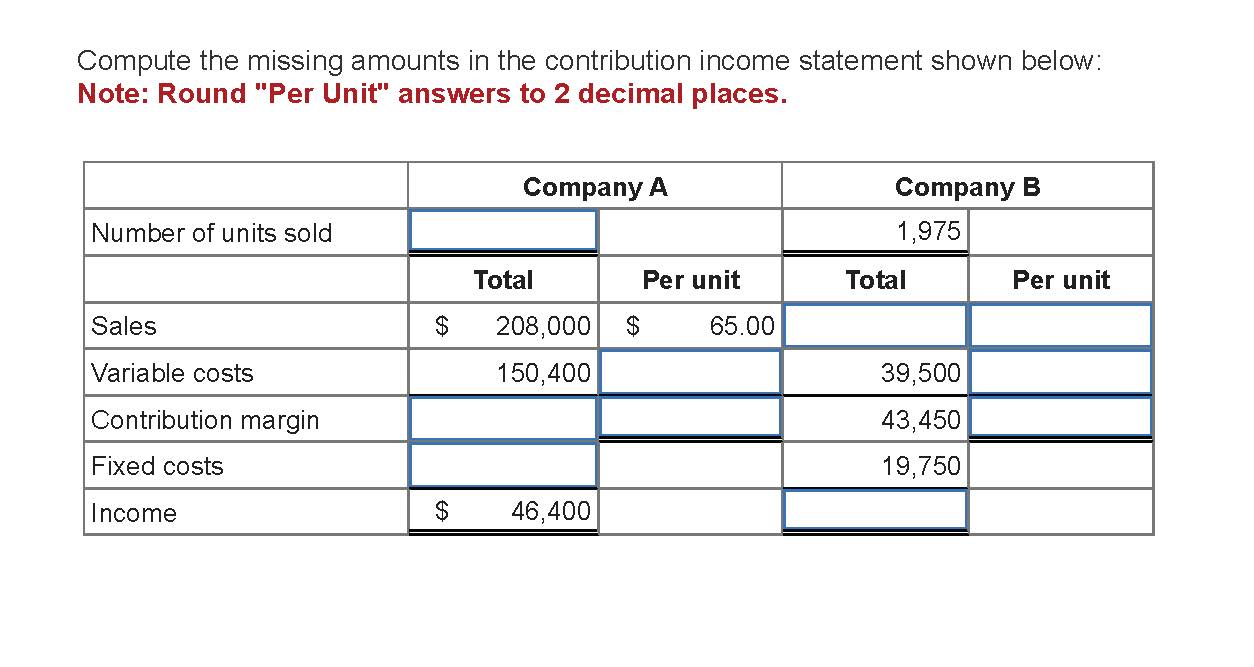 Solved Compute the missing amounts in the contribution | Chegg.com
