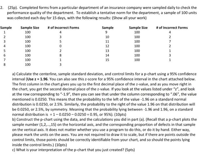 Solved (25p). Completed forms from a particular department | Chegg.com