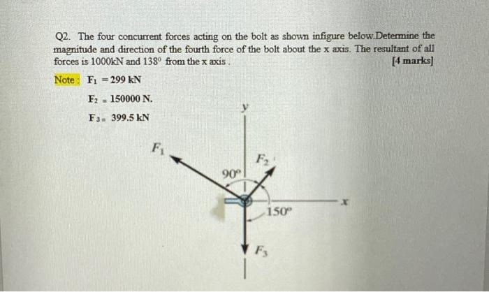 Solved Q2. The four concurrent forces acting on the bolt as | Chegg.com