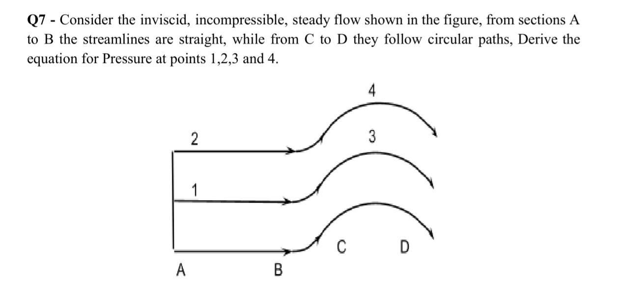Solved Q7 - Consider the inviscid, incompressible, steady | Chegg.com