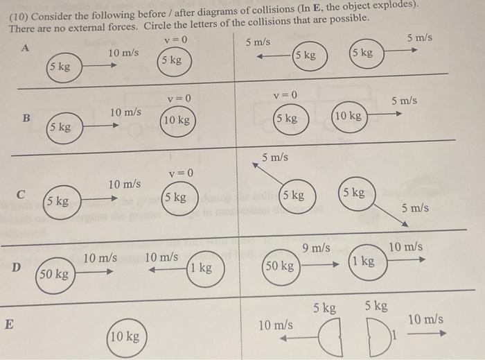 Solved (10) Consider the following before / after diagrams | Chegg.com