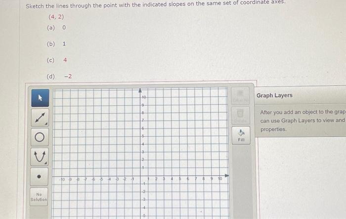 Sketch the lines through the point with the indicated | Chegg.com