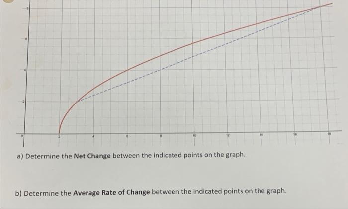 Solved 12 a) Determine the Net Change between the indicated | Chegg.com
